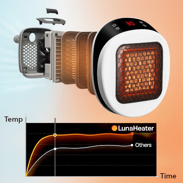 LunaHeater™ Official Store | The Perfect Heater for Any Room